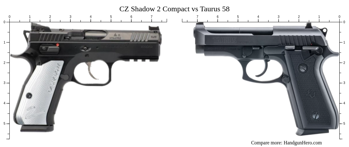 CZ Shadow 2 Compact vs Taurus 58 size comparison | Handgun Hero