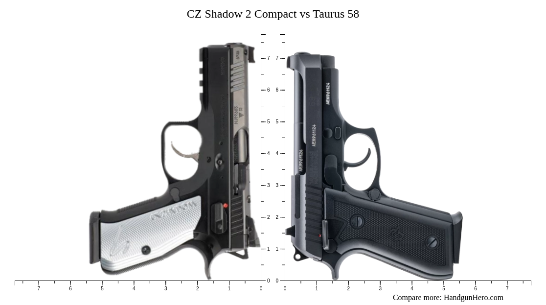 CZ Shadow 2 Compact vs Taurus 58 size comparison | Handgun Hero