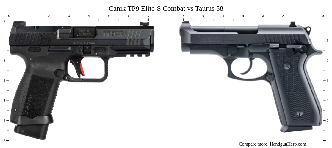 Canik TP9 Elite-S Combat vs Taurus 58 size comparison | Handgun Hero