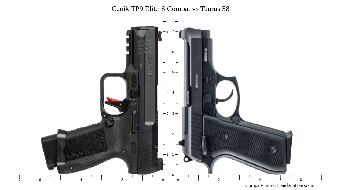 Canik TP9 Elite-S Combat vs Taurus 58 size comparison | Handgun Hero