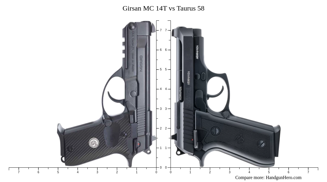 Girsan MC 14T vs Taurus 58 size comparison | Handgun Hero