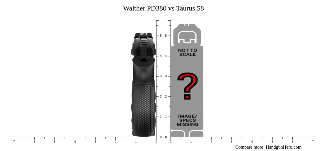 Walther PD380 vs Taurus 58 size comparison | Handgun Hero