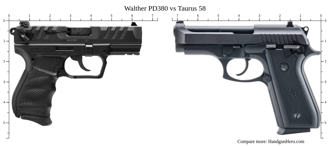 Walther PD380 vs Taurus 58 size comparison | Handgun Hero