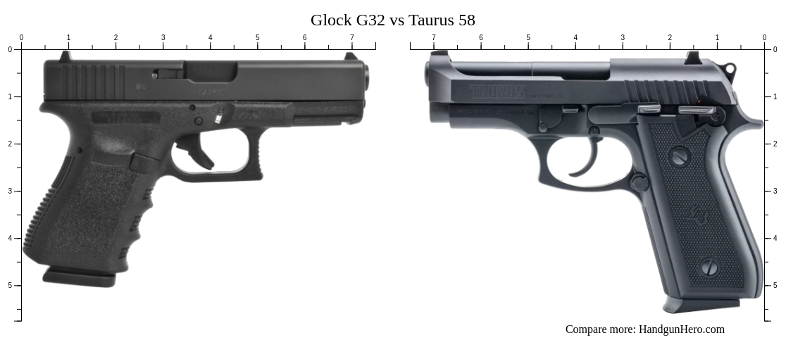 Glock G32 vs Taurus 58 size comparison | Handgun Hero