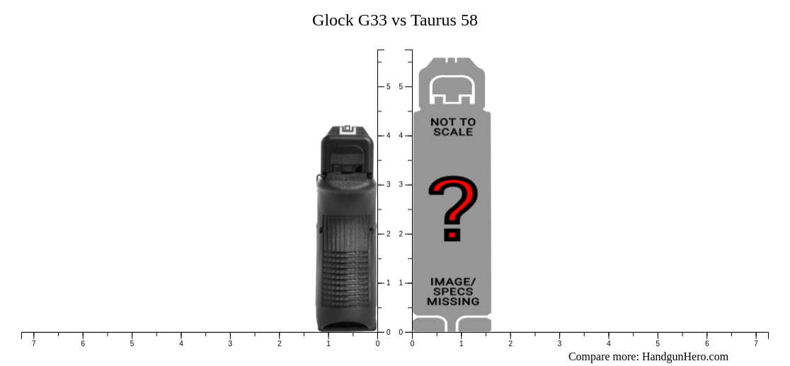 Glock G33 vs Taurus 58 size comparison | Handgun Hero