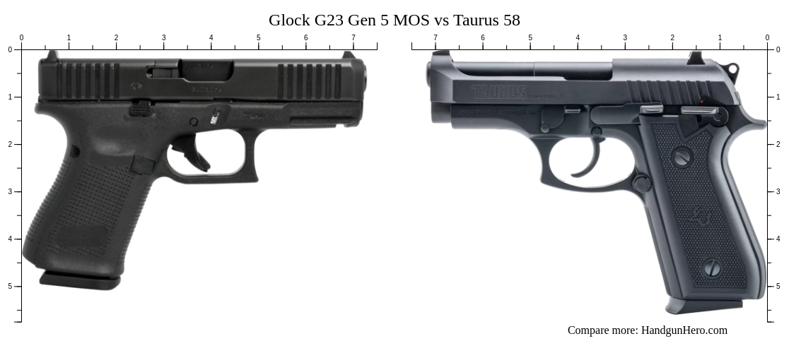 Glock G23 Gen 5 MOS vs Taurus 58 size comparison | Handgun Hero