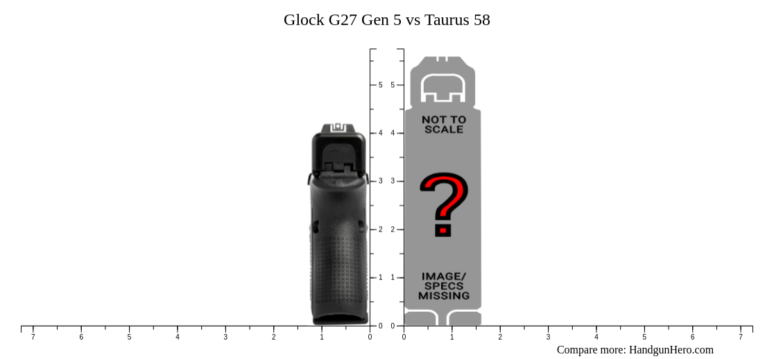 Glock G27 Gen 5 vs Taurus 58 size comparison | Handgun Hero