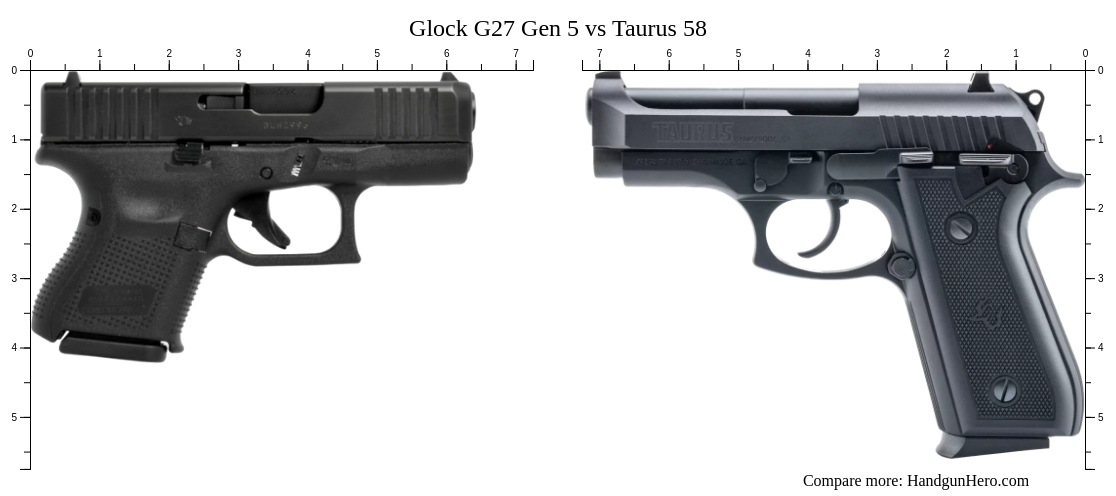 Glock G27 Gen 5 vs Taurus 58 size comparison | Handgun Hero