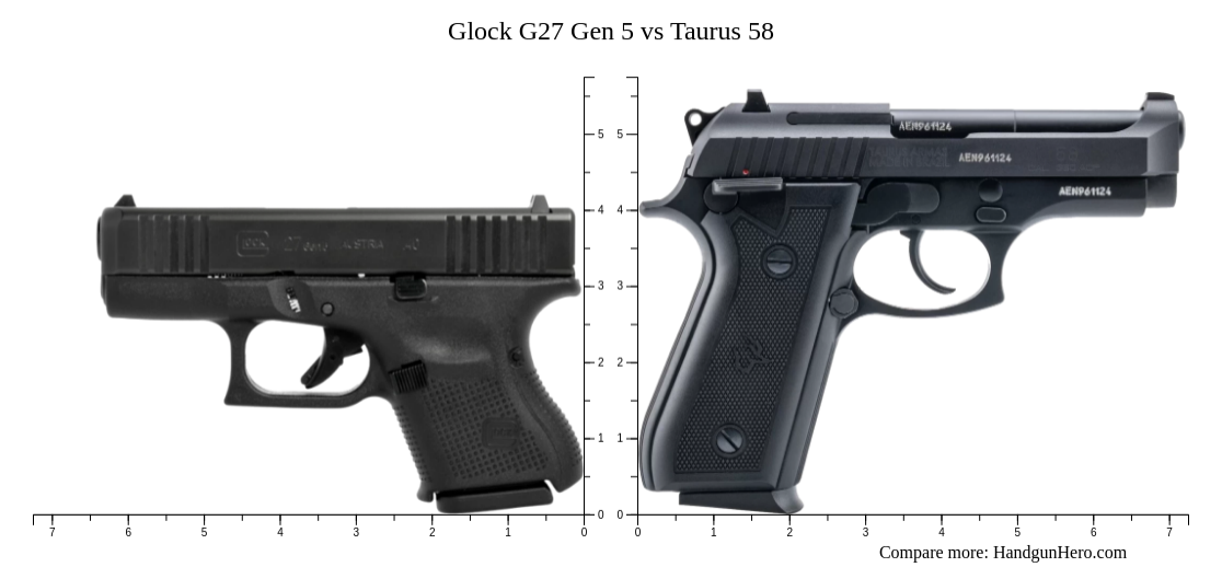 Glock G27 Gen 5 vs Taurus 58 size comparison | Handgun Hero