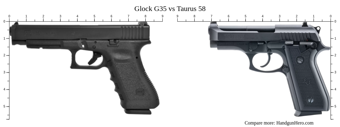 Glock G35 vs Taurus 58 size comparison | Handgun Hero