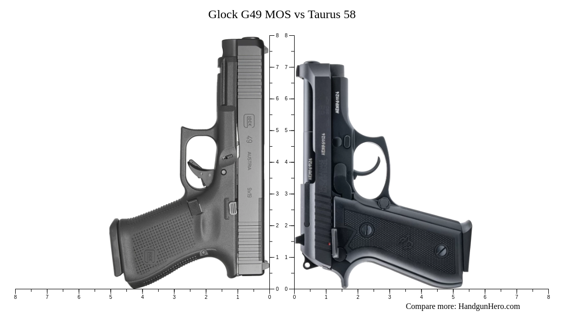 Glock G49 MOS vs Taurus 58 size comparison | Handgun Hero