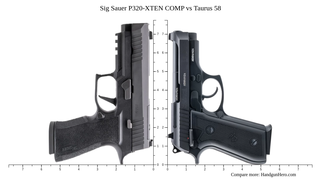 Sig Sauer P320-XTEN COMP vs Taurus 58 size comparison | Handgun Hero