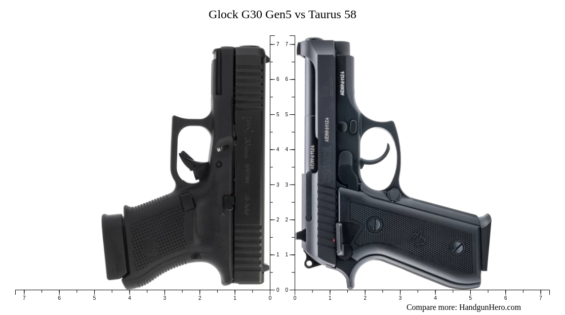 The G30 Versus G30 Unraveling The Mystery Of A Confusing Nomenclaturefeed