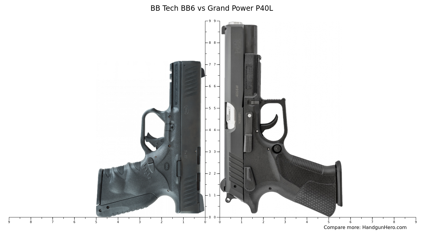 BB Tech BB6 vs Grand Power P40L size comparison | Handgun Hero