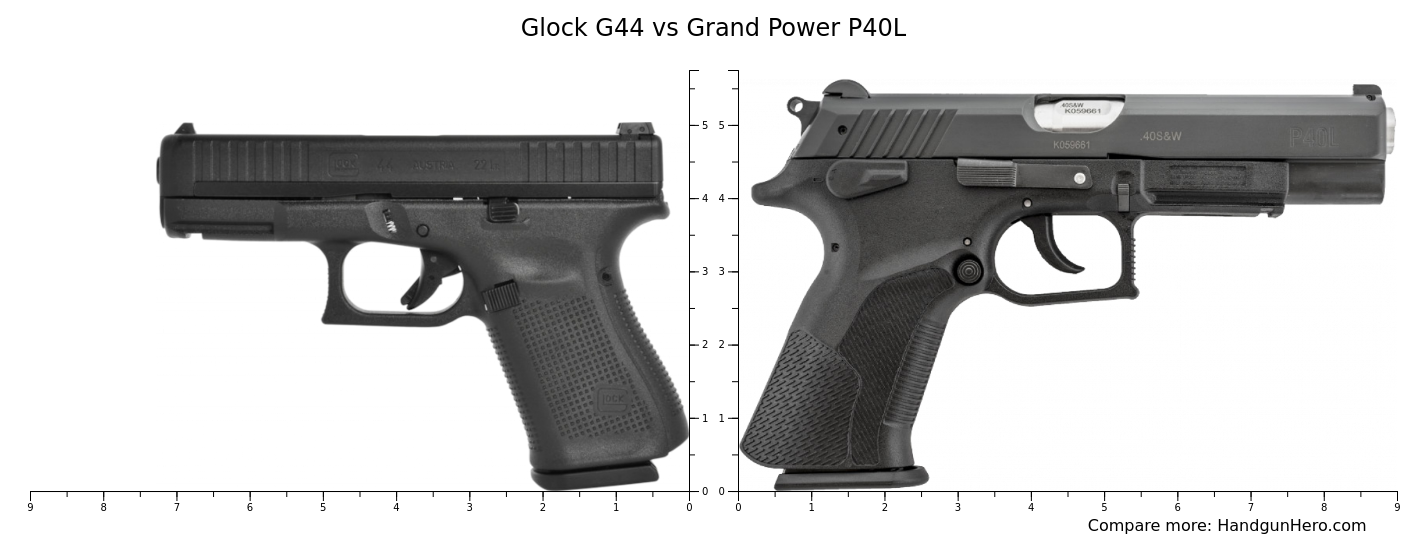 Glock G44 vs Grand Power P40L size comparison | Handgun Hero