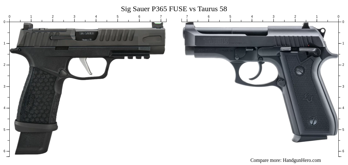 Sig Sauer P365 FUSE vs Taurus 58 size comparison | Handgun Hero
