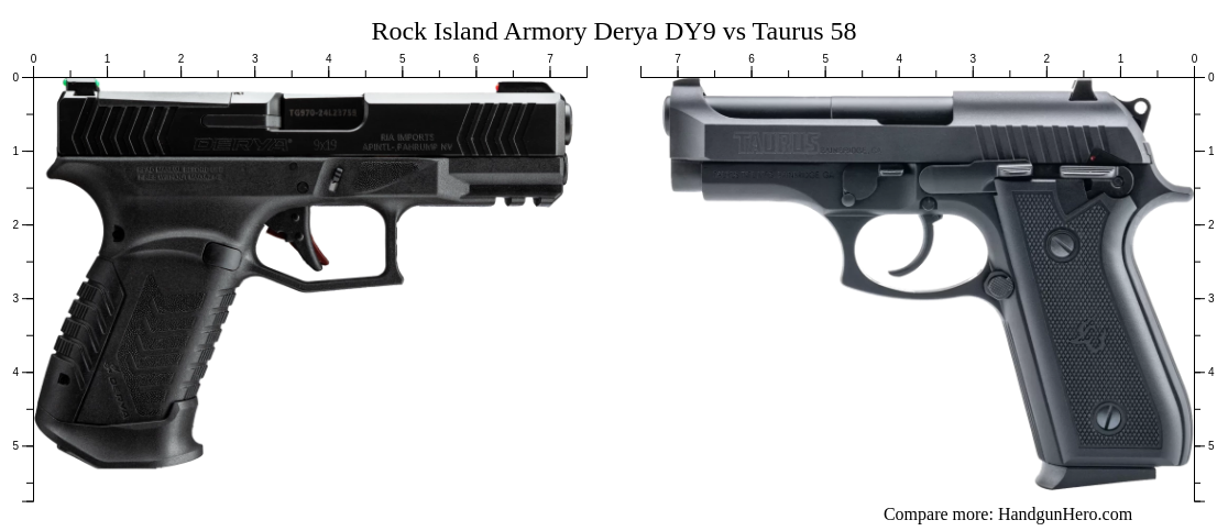Rock Island Armory Derya DY9 vs Taurus 58 size comparison | Handgun Hero