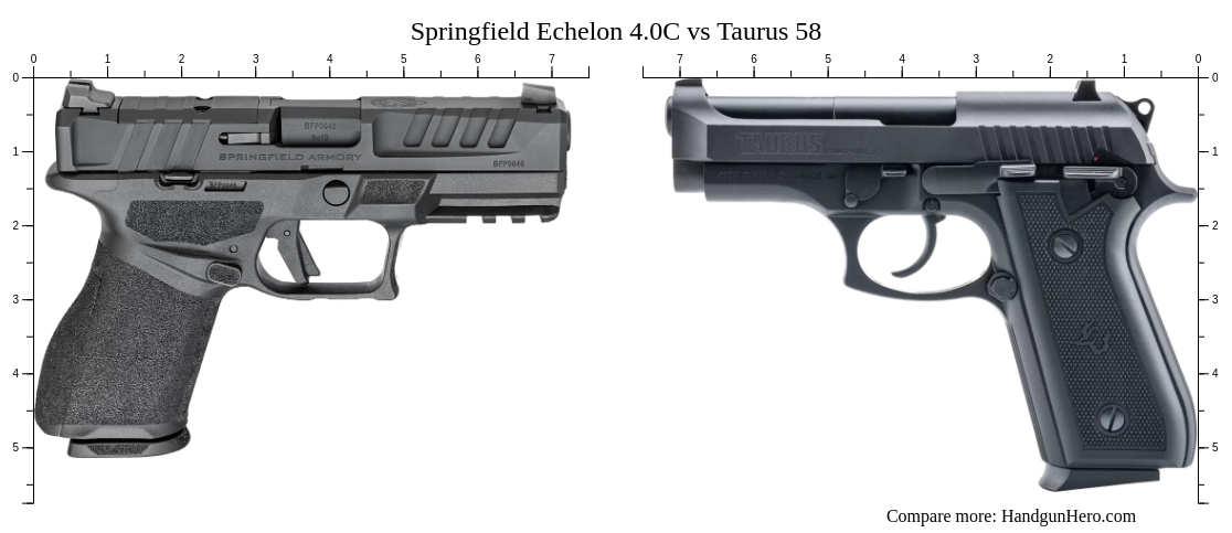 Springfield Echelon 4.0C vs Taurus 58 size comparison | Handgun Hero