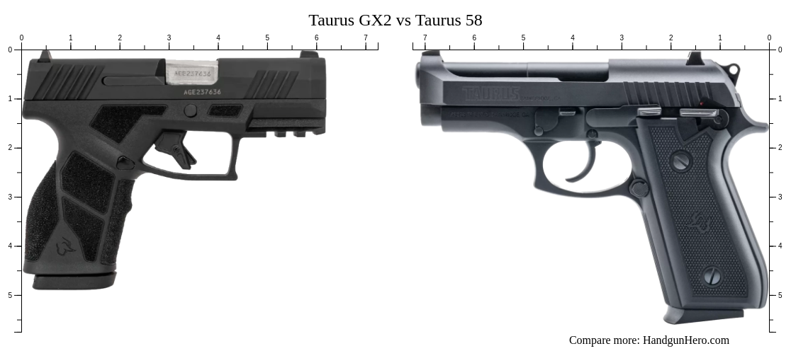 Taurus GX2 vs Taurus 58 size comparison | Handgun Hero