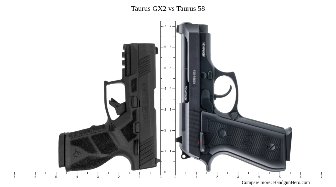 Taurus GX2 vs Taurus 58 size comparison | Handgun Hero