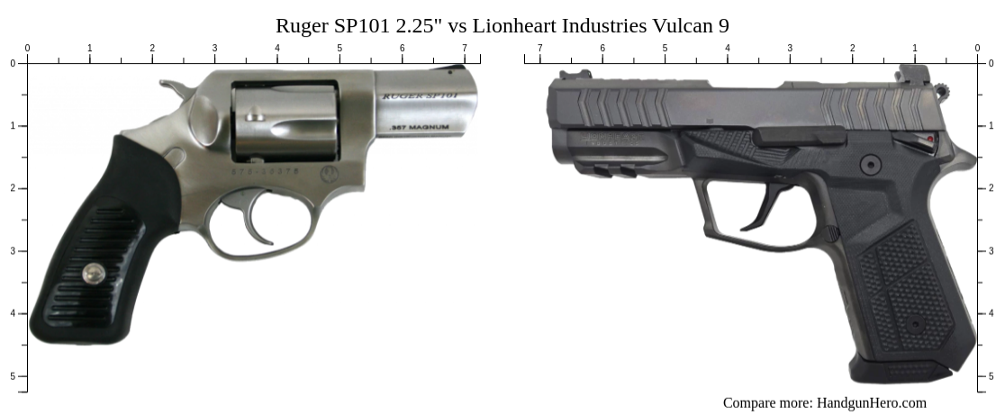 Ruger SP101 2.25" vs Lionheart Industries Vulcan 9 size comparison ...