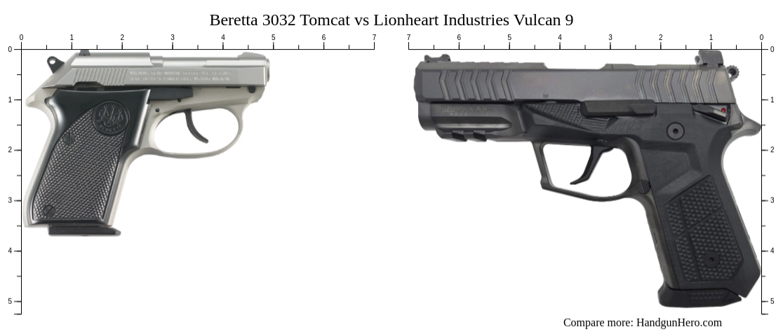 Beretta 3032 Tomcat vs Lionheart Industries Vulcan 9 size comparison ...