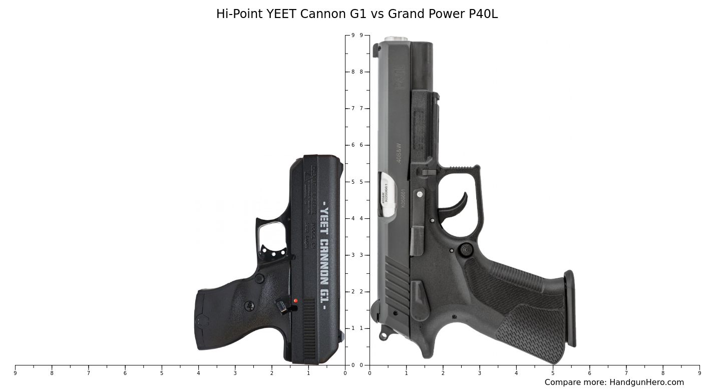 Hi-Point YEET Cannon G1 vs Grand Power P40L size comparison | Handgun Hero