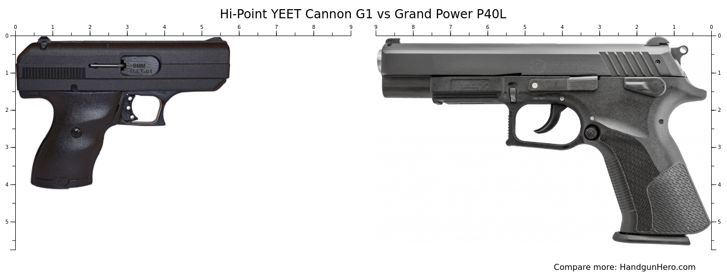 Hi-Point YEET Cannon G1 vs Grand Power P40L size comparison | Handgun Hero