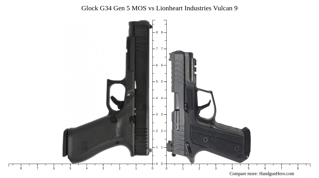 Glock G34 Gen 5 MOS vs Lionheart Industries Vulcan 9 size comparison ...
