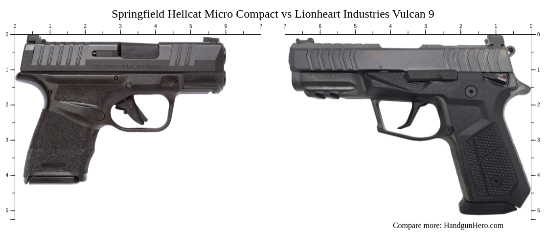 Springfield Hellcat Micro Compact vs Lionheart Industries Vulcan 9 size ...