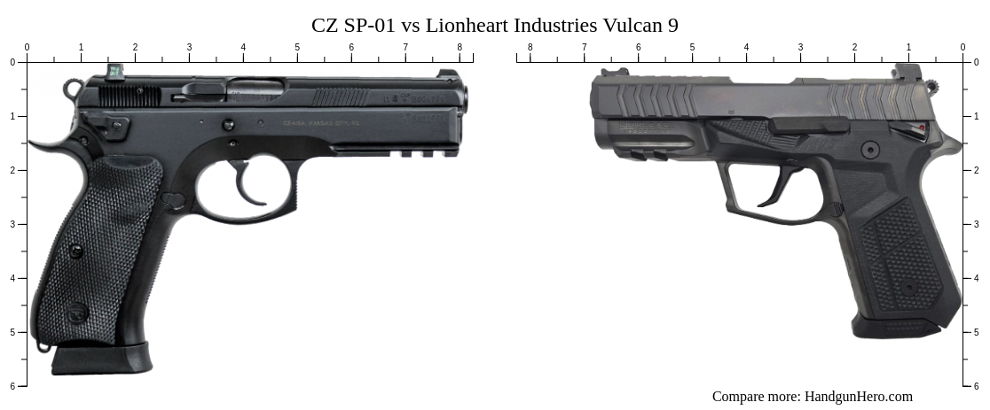 CZ SP-01 vs Lionheart Industries Vulcan 9 size comparison | Handgun Hero