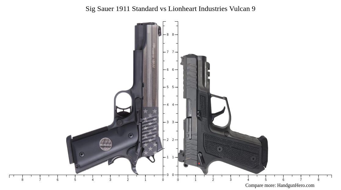 Sig Sauer 1911 Standard vs Lionheart Industries Vulcan 9 size ...