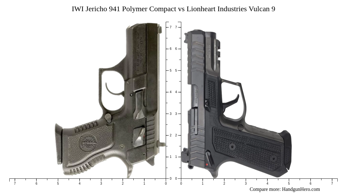 IWI Jericho 941 Polymer Compact vs Lionheart Industries Vulcan 9 size ...
