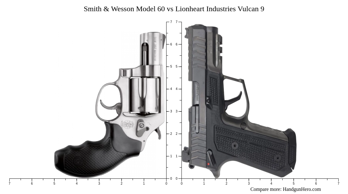Smith & Wesson Model 60 vs Lionheart Industries Vulcan 9 size ...