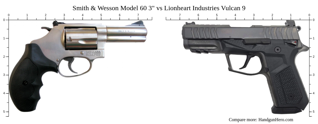 Smith & Wesson Model 60 3" vs Lionheart Industries Vulcan 9 size ...