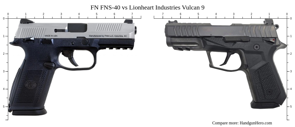 FN FNS-40 vs Lionheart Industries Vulcan 9 size comparison | Handgun Hero