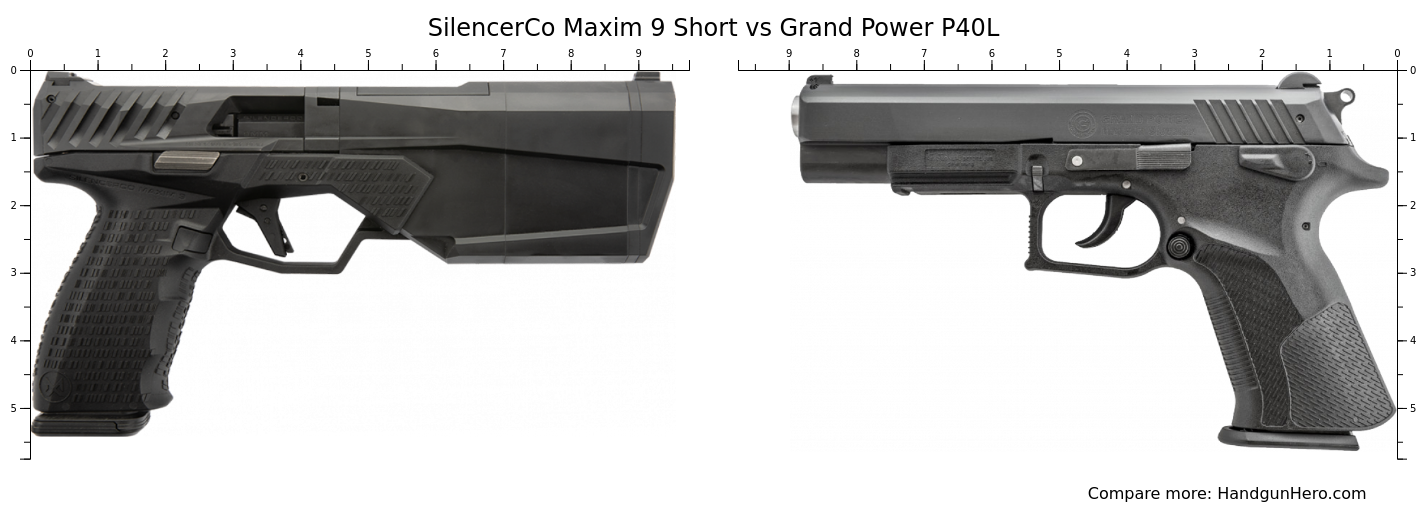 SilencerCo Maxim 9 Short vs Grand Power P40L size comparison | Handgun Hero
