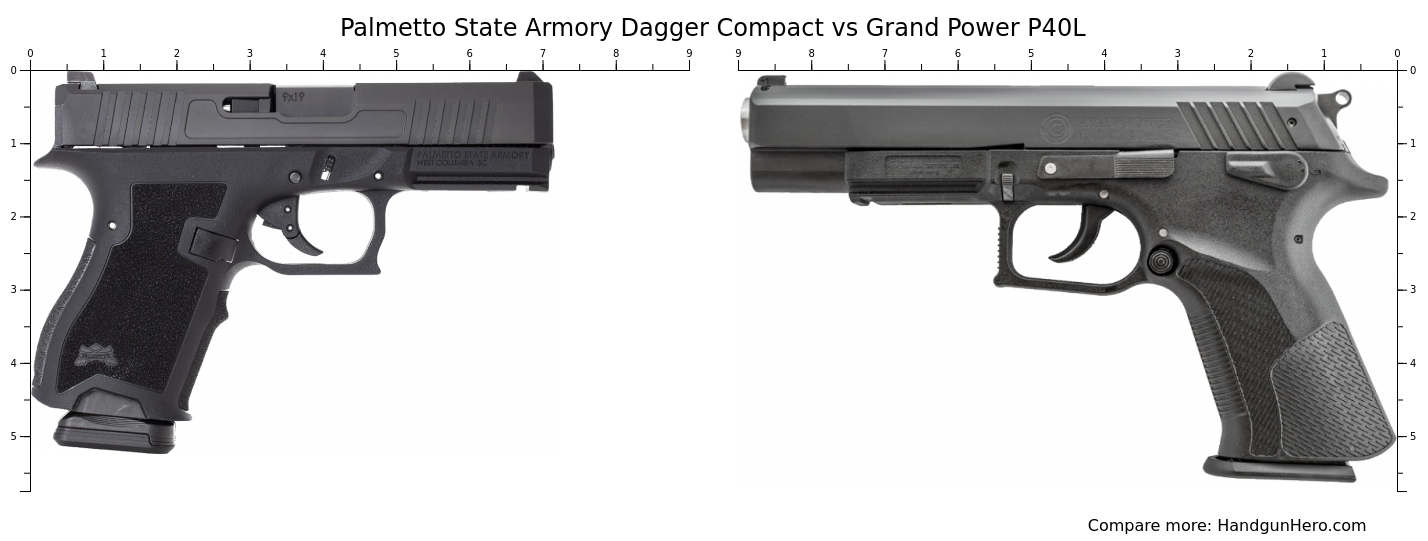 Palmetto State Armory Dagger Compact vs Grand Power P40L size ...