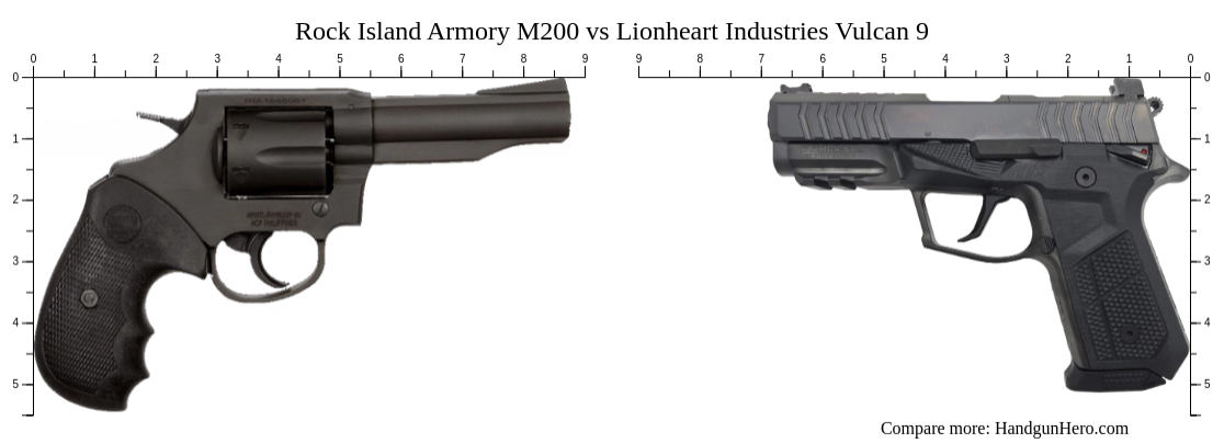 Rock Island Armory M200 vs Lionheart Industries Vulcan 9 size ...