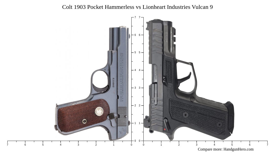 Colt 1903 Pocket Hammerless vs Lionheart Industries Vulcan 9 size ...
