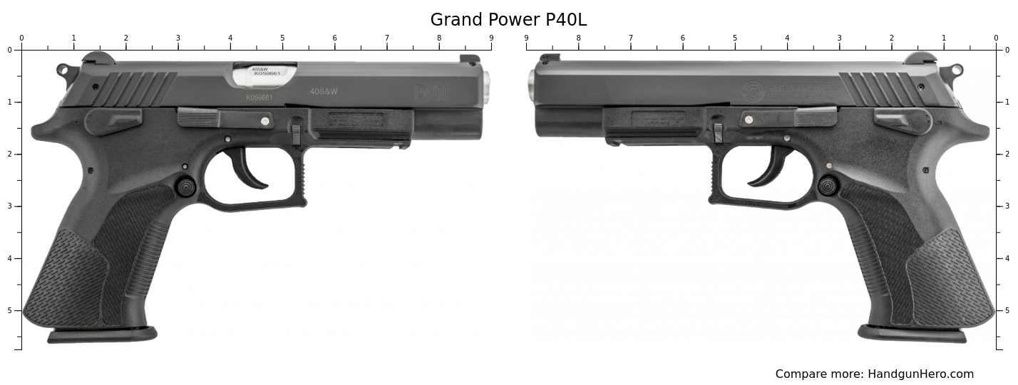 Compare Grand Power P40L size against other handguns | Handgun Hero