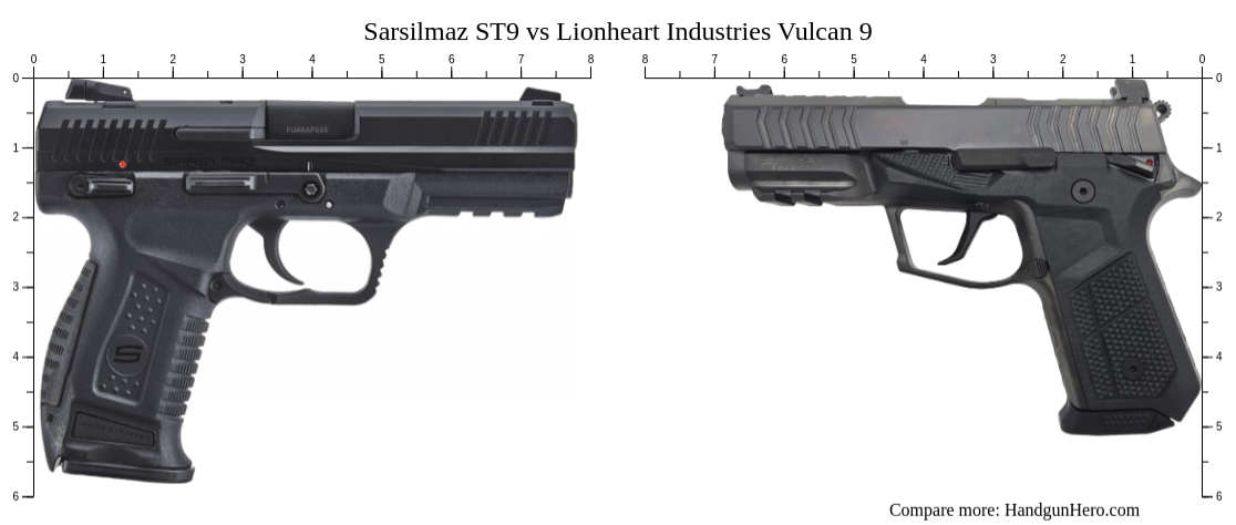 Sarsilmaz ST9 vs Lionheart Industries Vulcan 9 size comparison ...