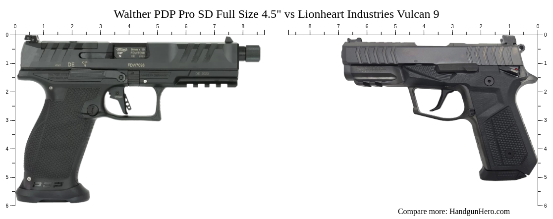 Walther PDP Pro SD Full Size 4.5" vs Lionheart Industries Vulcan 9 size comparison | Handgun Hero
