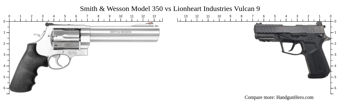 Smith & Wesson Model 350 vs Lionheart Industries Vulcan 9 size ...