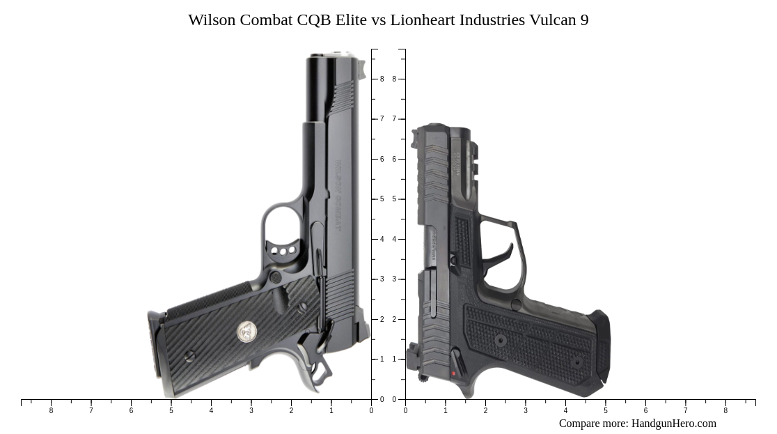 Wilson Combat CQB Elite vs Lionheart Industries Vulcan 9 size comparison | Handgun Hero