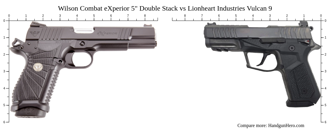 Wilson Combat eXperior 5" Double Stack vs Lionheart Industries Vulcan 9 ...