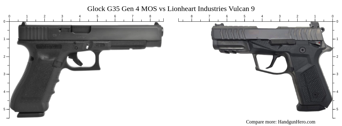 Glock G35 Gen 4 MOS vs Lionheart Industries Vulcan 9 size comparison ...