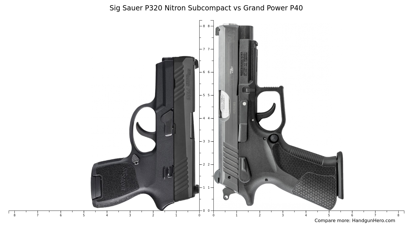 Sig Sauer P320 Nitron Subcompact vs Grand Power P40 size comparison ...