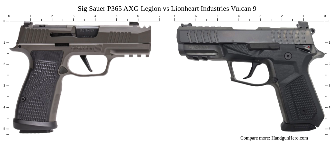 Sig Sauer P365 AXG Legion vs Lionheart Industries Vulcan 9 size ...