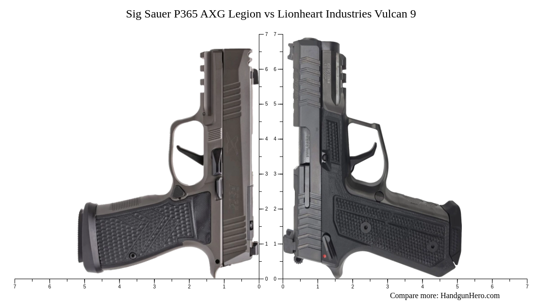 Sig Sauer P365 AXG Legion vs Lionheart Industries Vulcan 9 size ...
